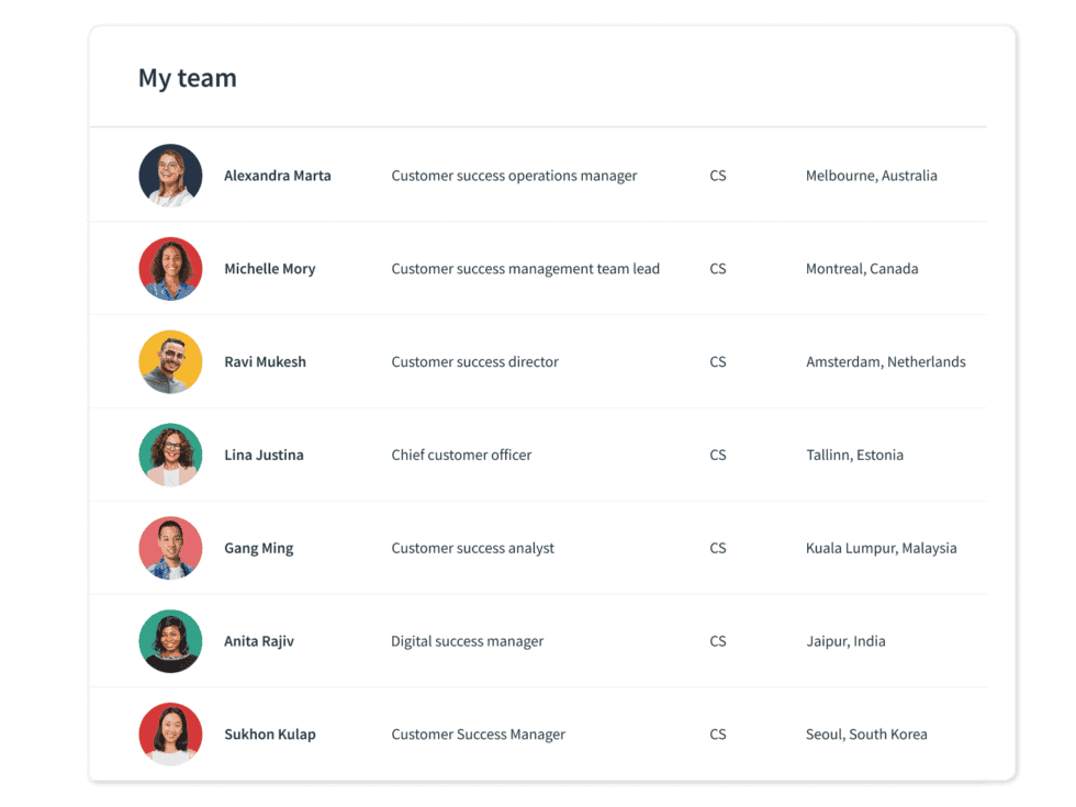 Gloat introduces My Team, redefining the performance model to ...