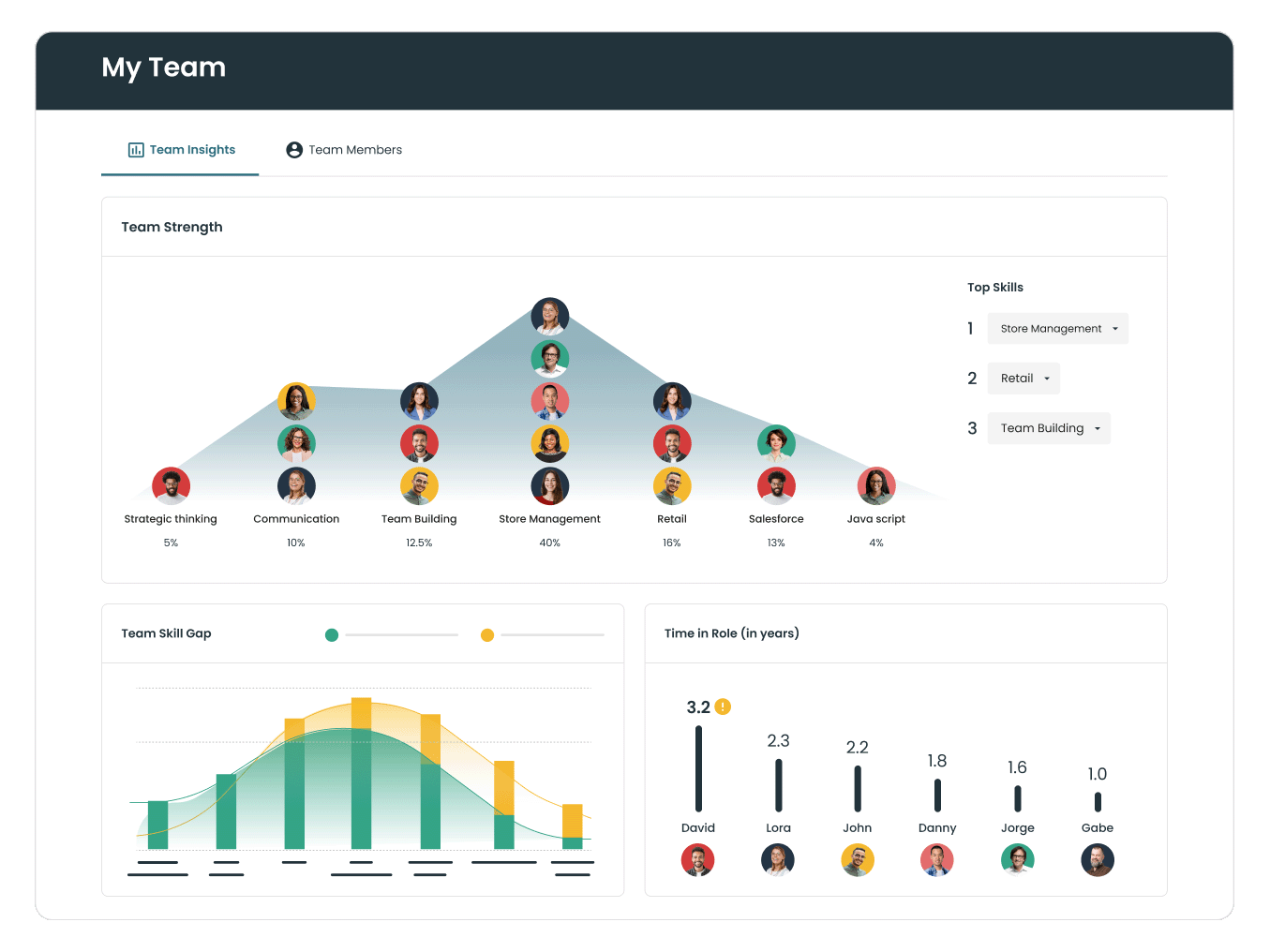 Gloat introduces My Team, redefining the performance model to ...
